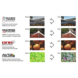 Pacific Image PowerSlide X Plus 35mm Slide Scanner. Auto Batch Scan Mounted Slides. Maximum 50 Slides/Batch Scan. 10000 dpi/True Color. 4.2 Dynamic Range. Mac/Pc.