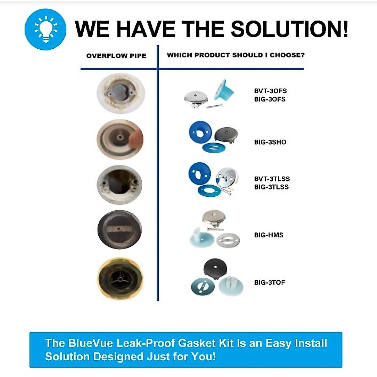 BlueVue Overflow Gasket Kit with 3-1/8" Overflow Cover for Stopping Tub Leaks, Chrome