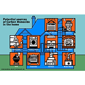 Universal Security Instruments 10 Year Tamper Proof Permanent Power Sealed Battery Carbon Monoxide Smart Alarm with Display Screen, Model MCD305SB