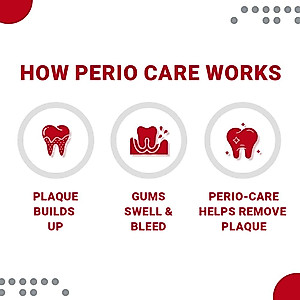 Perio Care Gel for Trays (3 Tubes + Trays) - 1.7% Hydrogen Peroxide Gel - Compare to Perio Gel, Perio Gel X, Perio Protect Gel, GumX Defender Plus Gel, Perio Daily Defense Gel & Perio Restore Gel
