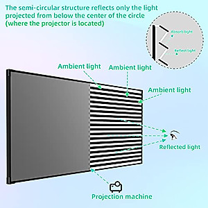 Hayluk 100-inch Projector Screen,4k HD Ambient Light Rejection(ALR) Projection Screen,16:9 Ust Ultra Short Throw Movies Screen,Indoor Video Home Theater,Edge Free Fixed Frame Screen