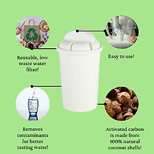 Fil₂R Reusable Replacement Water Filter Bundle with 5 Replacements Compatible with Brita and PUR Water Pitchers