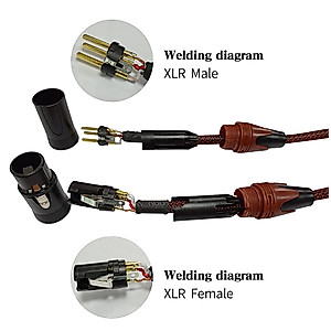 Maicailu XLR Cable 6 feet 1Pack, Male to Female XLR Cable Balanced 3 PIN XLR Microphone Cable for Speakers Microphone and Audio Device(1.8m(6ft), Red, 1)