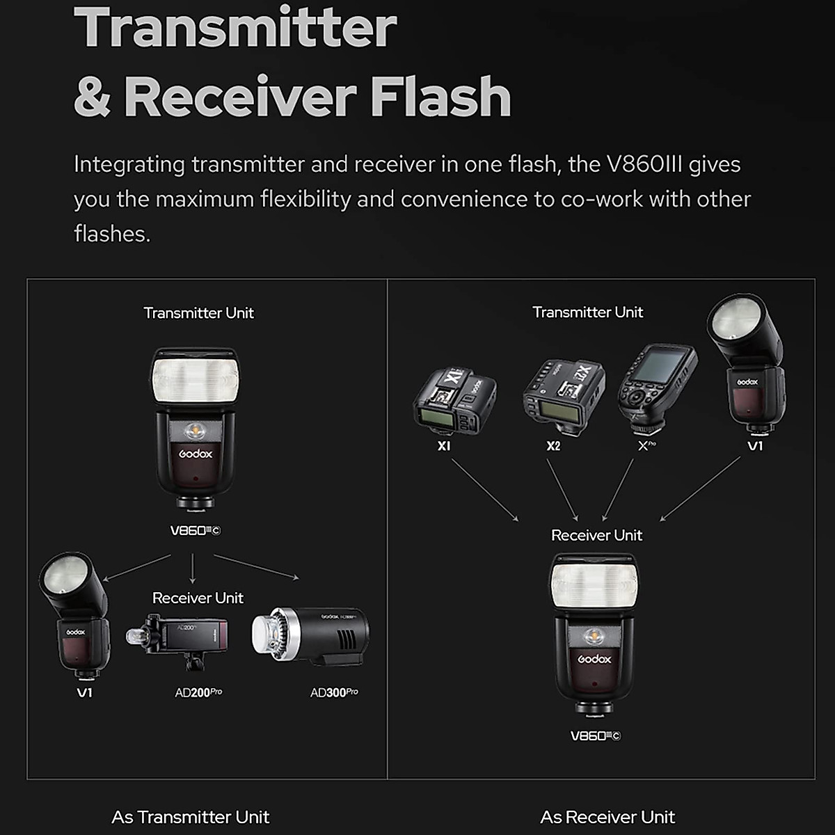 Godox V860III-S Camera Flash Light Wireless TTL Speedlite Modeling Light Transmitter/Receiver Manual/Auto Flash GN60 1/8000s HSS Built-in 2.4G Wireless X System Replacement for Sony Cameras