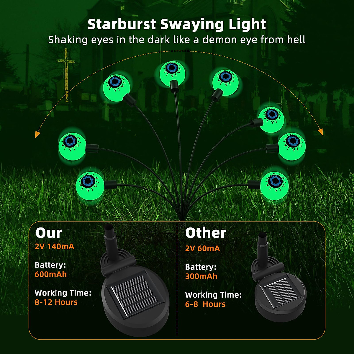 2PACKS 16LED Solar Scary Eyeball Lights Halloween Decor Outdoor, 28" Halloween Solar Powered Firefly Yard Lights Waterproof Outside Swaying Decorations for Garden/Lawn/Party, 2 Modes (Green)