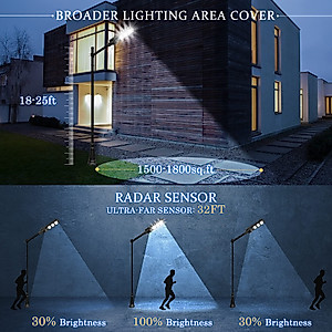 Lovus Solar Street Lights Dusk to Dawn with Radar Sensor for Parking Lot, Yard, Garage