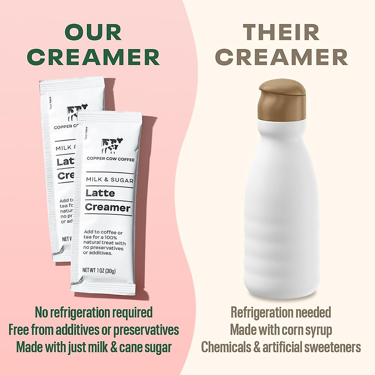 Copper Cow Coffee California Sweetened Condensed Milk Creamers – Single-Serve and All-Natural Pre-Filled Packets – (25 Pack)