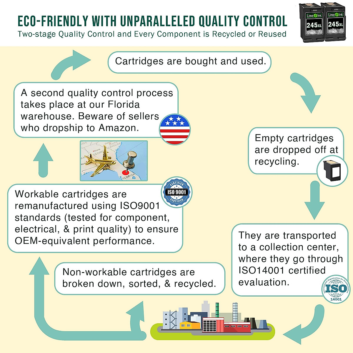 Limeink Remanufactured Ink Cartridges Replacement for PG-245XL High Yield for Pixma iP2820 MG2420 MG2520 MG2920 MG2924 MG2922 MX492 Shows Accurate Ink Level (2 Black)