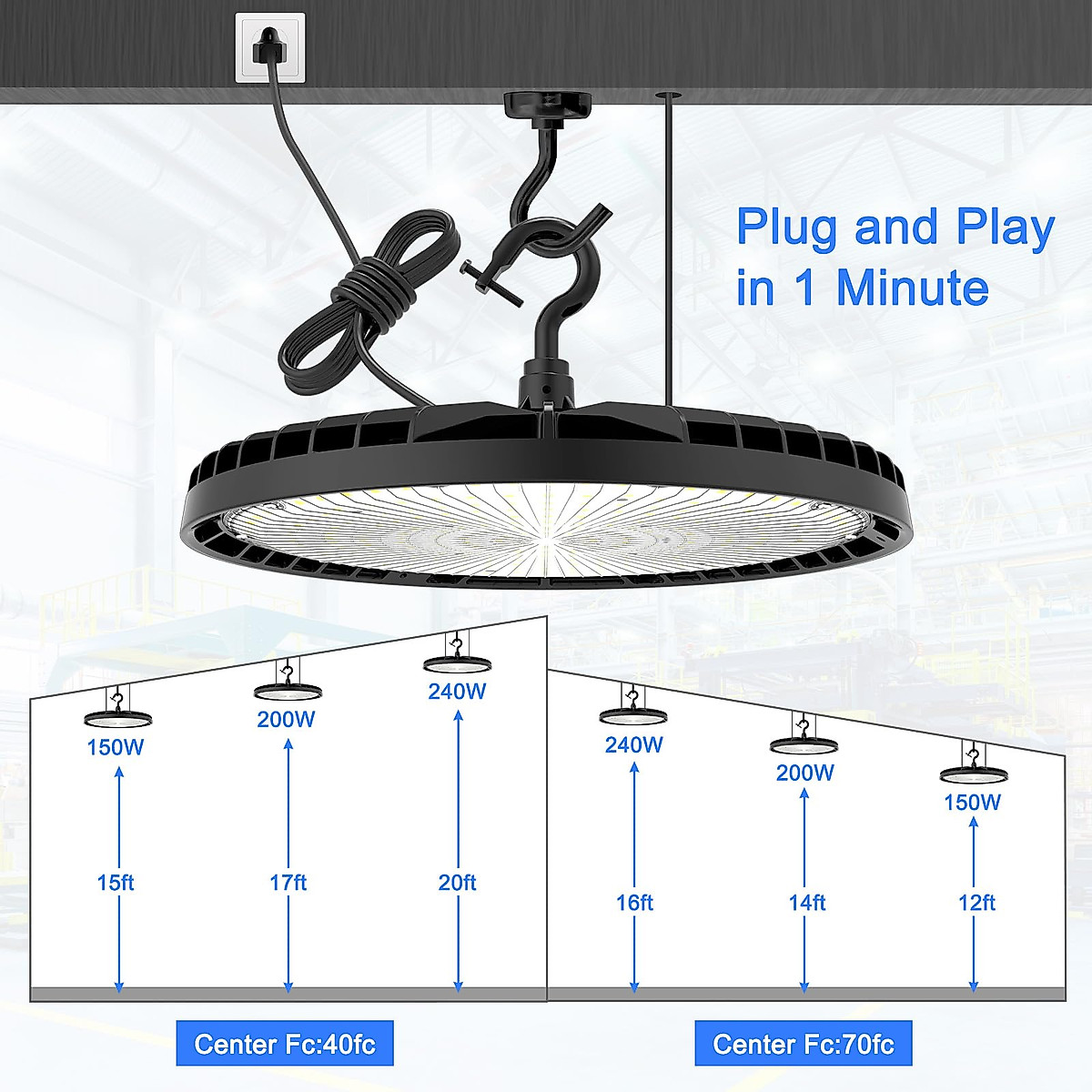 OPENLUX 150W UFO LED High Bay Light, UL DLC Listed, IP65 Waterproof, 22500LM, 5000K, 0-10V Dimmable, Commercial Grade, 5 Year Warranty