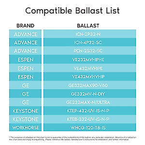 LUXRITE 3FT LED Tube Light, T8, 16W (25W Equivalent), 3000K Soft White, 1600 Lumens, Fluorescent Light Tube Replacement, Direct or Ballast Bypass, ETL Listed (6 Pack)