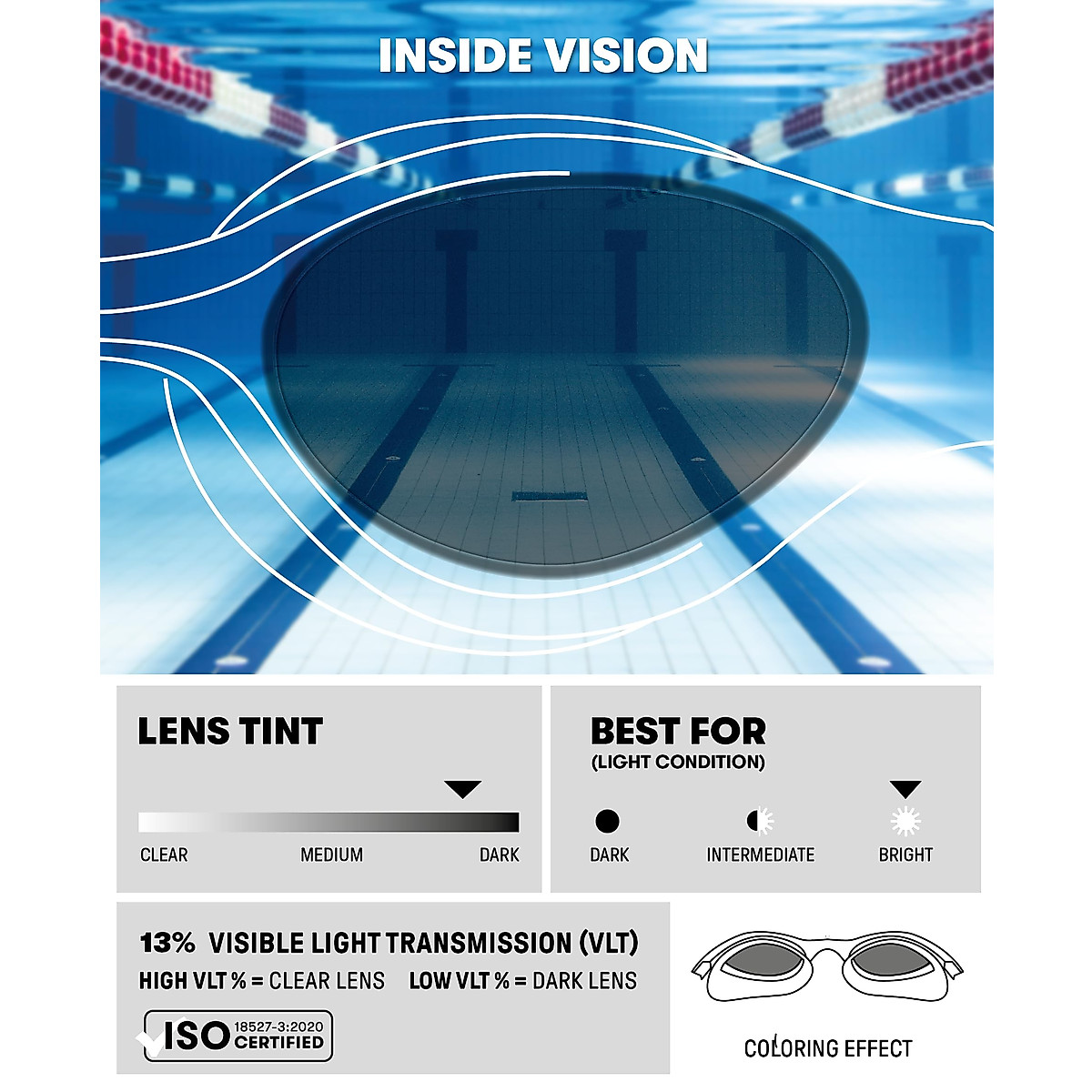 Arena Unisex Adult The One Swim Goggles for Men and Women Watertight Fit Orbit-Proof Seals Anti-Fog Coated Mirror Lens, Silver/Black/Black