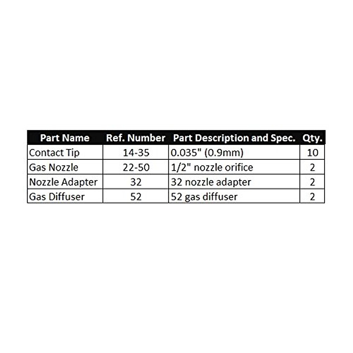 WeldingCity MIG Welding Gun Accessory Kit (.035") Contact Tip-Gas Nozzle-Gas Diffuser-Nozzle Adapter for Lincoln Magnum 200/250 and Tweco #2 180-250 Amp