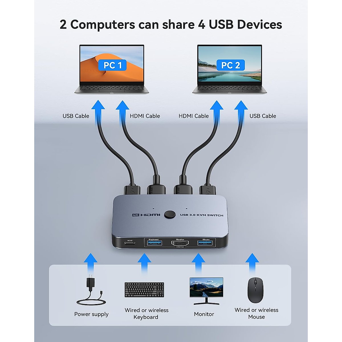 KVM Switch, ABLEWE Aluminum KVM Switch HDMI,USB Switch for 2 Computers Sharing Mouse Keyboard Printer to One HD Monitor, Support 4K@60Hz,2 HDMI Cables and 2 USB Cables Included
