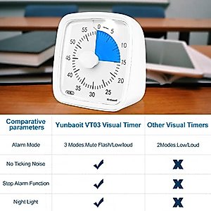 Yunbaoit Visual Timer with Night Light, 60-Minute Countdown Timer for Kids and Adults, Silent Classroom Timer, Time Management Tool for Home, School, or Work (Light White)