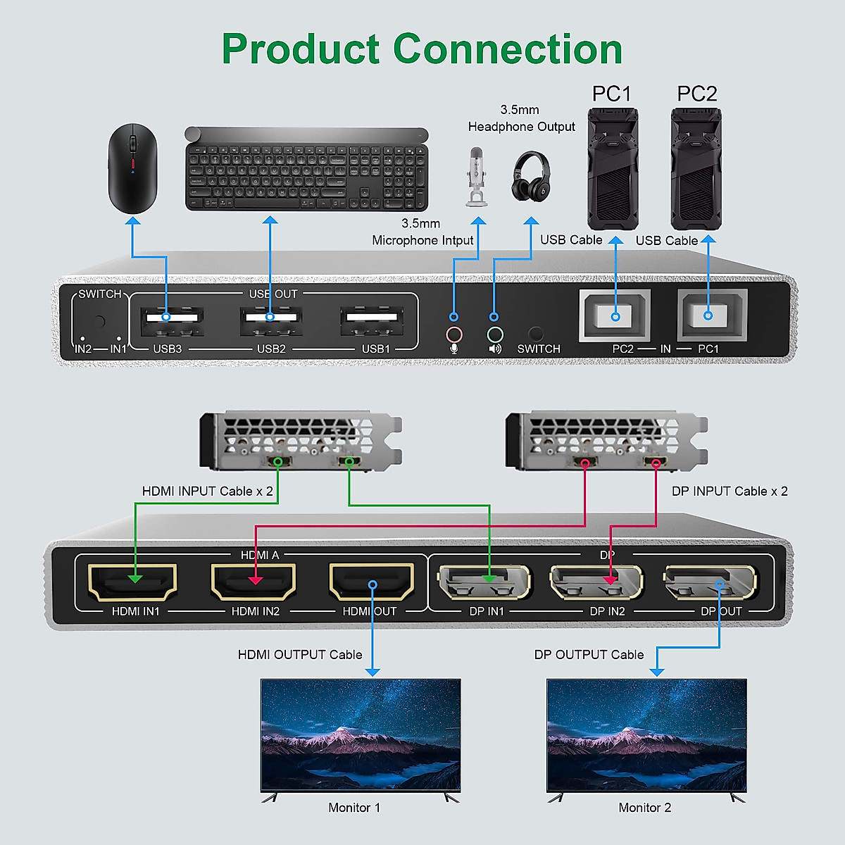 Dual Monitor DisplayPort HDMI KVM Switch 4K@60Hz 2-Port Extended Display 2 in 2 Out KVM Switch 2 Monitors 2 Computers Displayport and HDMI, with 3xUSB, Audio Port, Included 2xUSB Cables, Controller