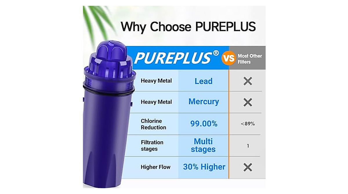 PUREPLUS CRF950Z Water Filter Replacement - 3 Pack