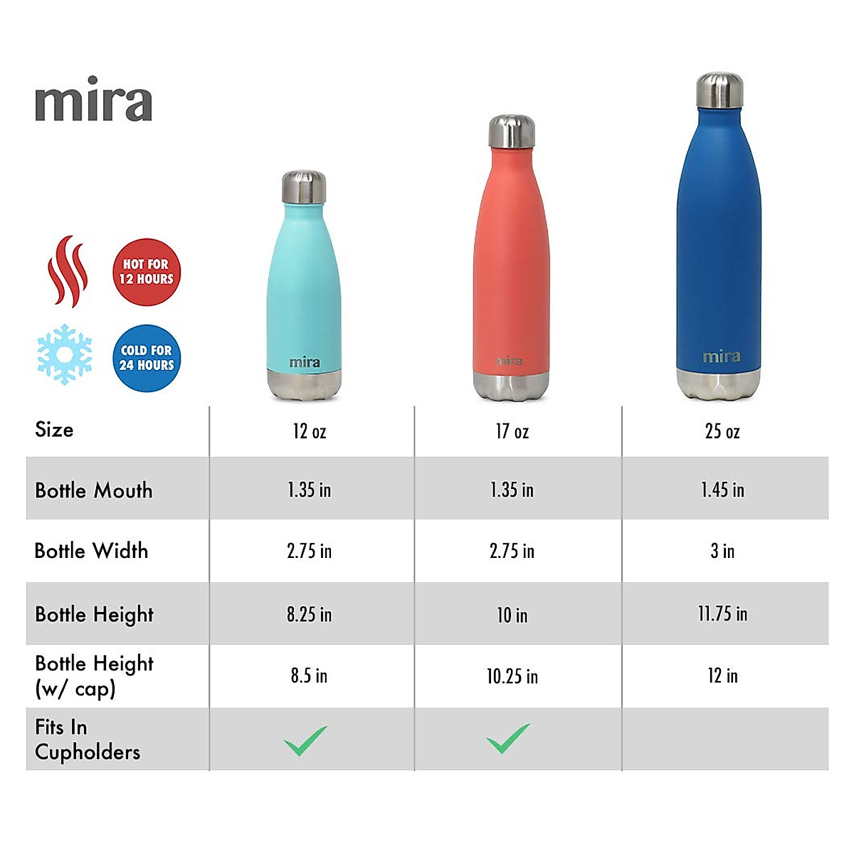 MIRA 17 Oz Stainless Steel Vacuum Insulated Water Bottle - Double Walled Cola Shape Thermos - 24 Hours Cold, 12 Hours Hot - Reusable Metal Water Bottle - Leak-Proof Sports Flask - Pearl Blue
