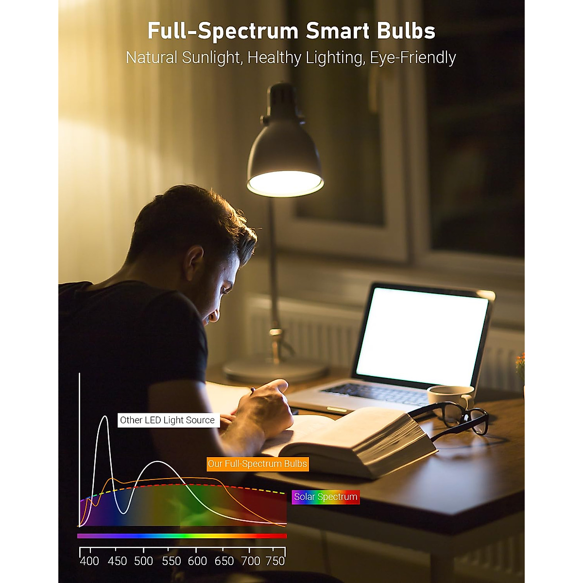 DomoPlus Matter Smart Light Bulbs, Full Spectrum Light Bulb Work with Alexa and Google Assistant, 16 Million Colors RGBWW WiFi Led Light Bulb, App & Voice Control, A19, 800Lm, 2 Pack