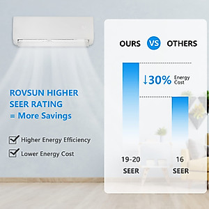 Leadzm 9,000 BTU Mini Split AC/Heating System with Inverter, 115V 19 SEER Energy Saving Ductless Split-System Air Conditioner with Pre-Charged Condenser, Heat Pump, Remote Control & Installation Kit