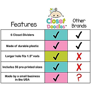 6 Baby Girl Nursery Clothing Closet Size Organizer Dividers Elephant Fits 1.5" Rod (Lavender)