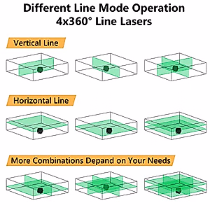 OMMO Laser Level, 16 Lines Green Self Leveling Tool, 160ft Green Beam Laser Level for Construction, Two 360° Vertical and Two 360° Horizontal Lines with Wall Bracket&Remote Controller