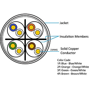 FiveStarCable Cat6 CMR 1000 Ft 23AWG Riser Rated Solid Bare Copper Cable 4 Twisted Pair UTP Bulk Ethernet Router Network POE Security Camera Cable LAN Cable PVC Black