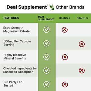 DEAL SUPPLEMENT Magnesium Citrate 500mg, 240 Capsules | Easily Absorbed, Purified Trace Mineral – Muscle, Heart, & Digestive Support – One a Day, Non-GMO