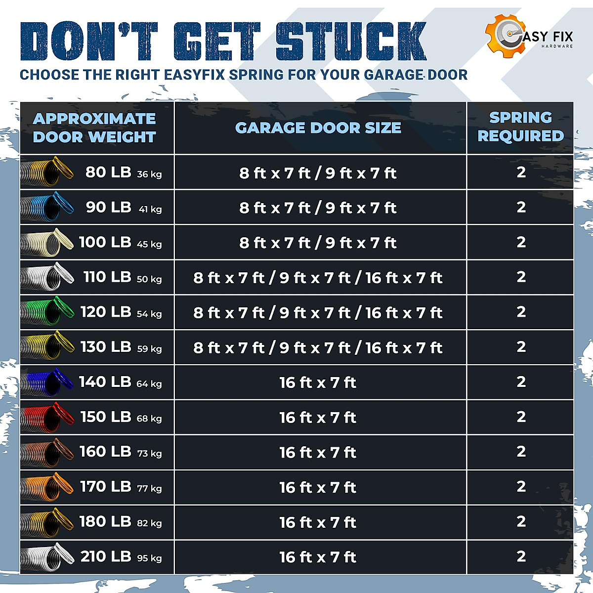 Easy Fix Hardware 180 lb. Heavy-Duty Double-Looped Garage Door Extension Spring (2-Pack) - Gold | Springs for Overhead Garage Door Hardware Repair | Minimum 30,000 Cycles for 7' Feet Garage Door