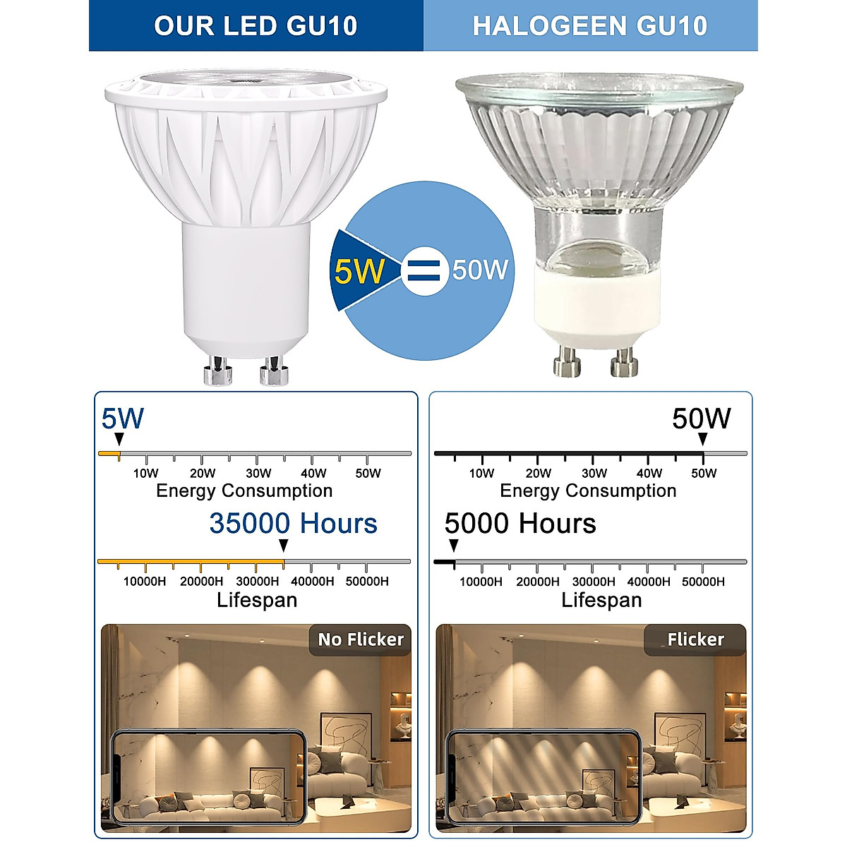 GOHDLAMP GU10 LED Bulbs Dimmable, 5W 50 Watt Equivalent LED Bulb, 2700K Warm White 450 Lumen GU10 Bulb Standard Base, LED Bulb Replacement for Track Light Bulbs, 38° Beam Pack of 6