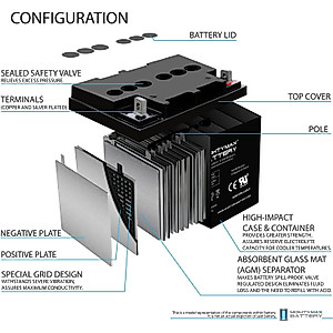 Mighty Max Battery 12V 50AH SLA Replacement Battery for RG26P-WS