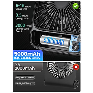 TOPK 2 Pack 5000mAh Portable Desk Fan, Ultra-thin Strong Wind Digital Display 4 Speeds Adjustable Small Silent Battery Powered Personal Fan for Bedroom, Office, Travel, Library, Outdoor