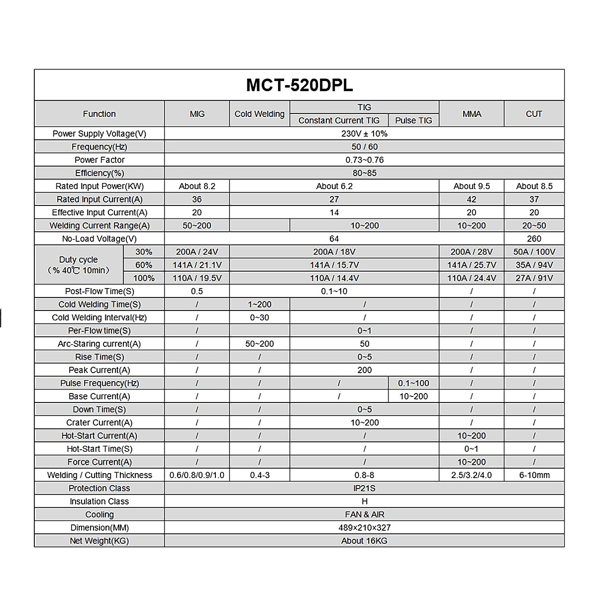 ANDELI 220V MCT-520DPL MIG TIG CUT COLD & MMA Welding and Flux Welding without Gas 5 in 1 Multiprocess Welder MIG Welding Machine (MIG TIG CUT & MMA SUIT)