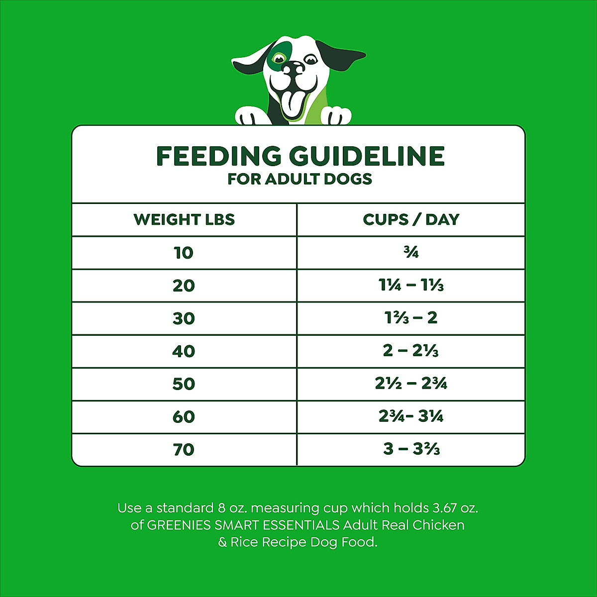 Greenies Smart Essentials Adult High Protein Dry Dog Food Real Chicken & Rice Recipe, 30 lb. Bag