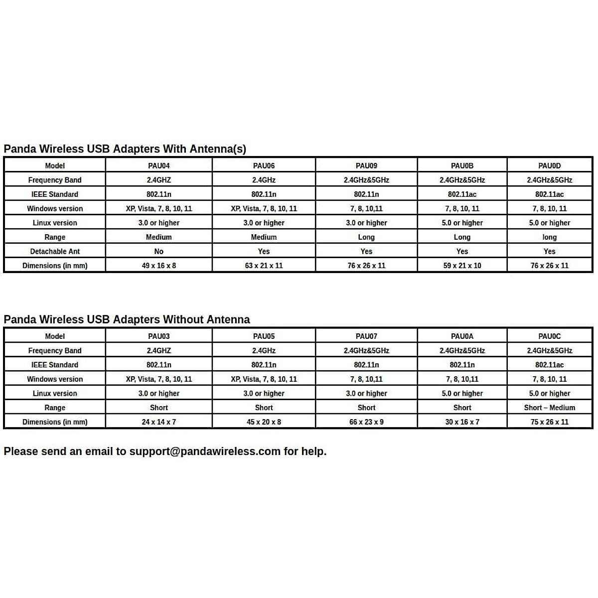 Panda Bluetooth 4.0 USB Nano Adapter - Windows XP/Vista/7/8/8.1/10/11, Mint, Ubuntu, Fedora, openSUSE, Lubuntu, Zorin, BackTrack5 R3, Kali Linux, Raspbrian Wheezy and OpenELEC