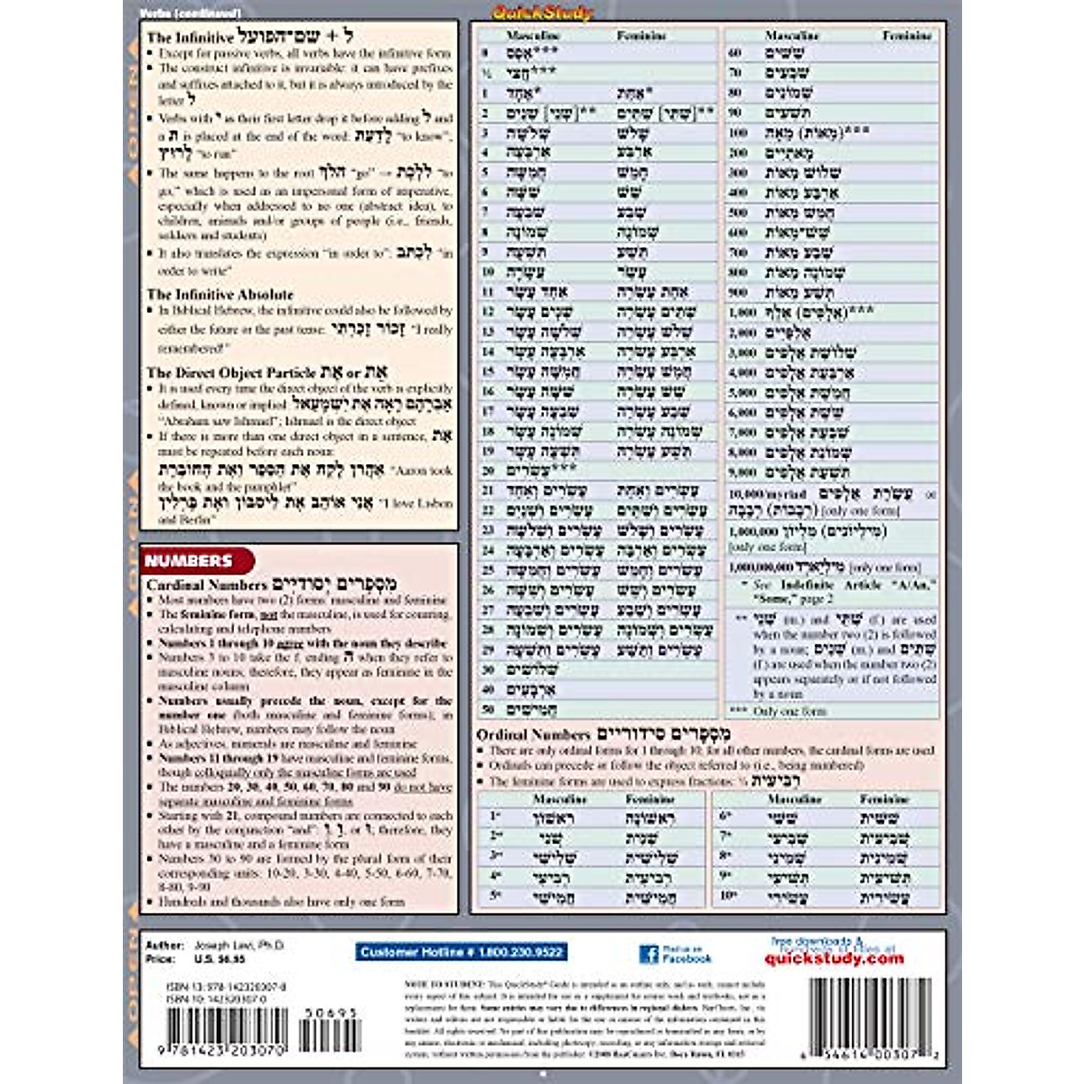 Hebrew Grammar QuickStudy Laminated Reference Guide (QuickStudy Academic)