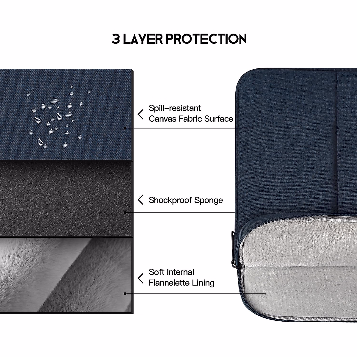 15.6 inch Laptop Sleeve Case for HP Envy X360/Pavilion 15, HP Victus 15.6", Lenovo IdeaPad 15, Dell Inspiron/Latitude 15, Acer Aspire 15, ASUS ZenBook, Water-Restistant 15.6 Computer Bag -Navy Blue