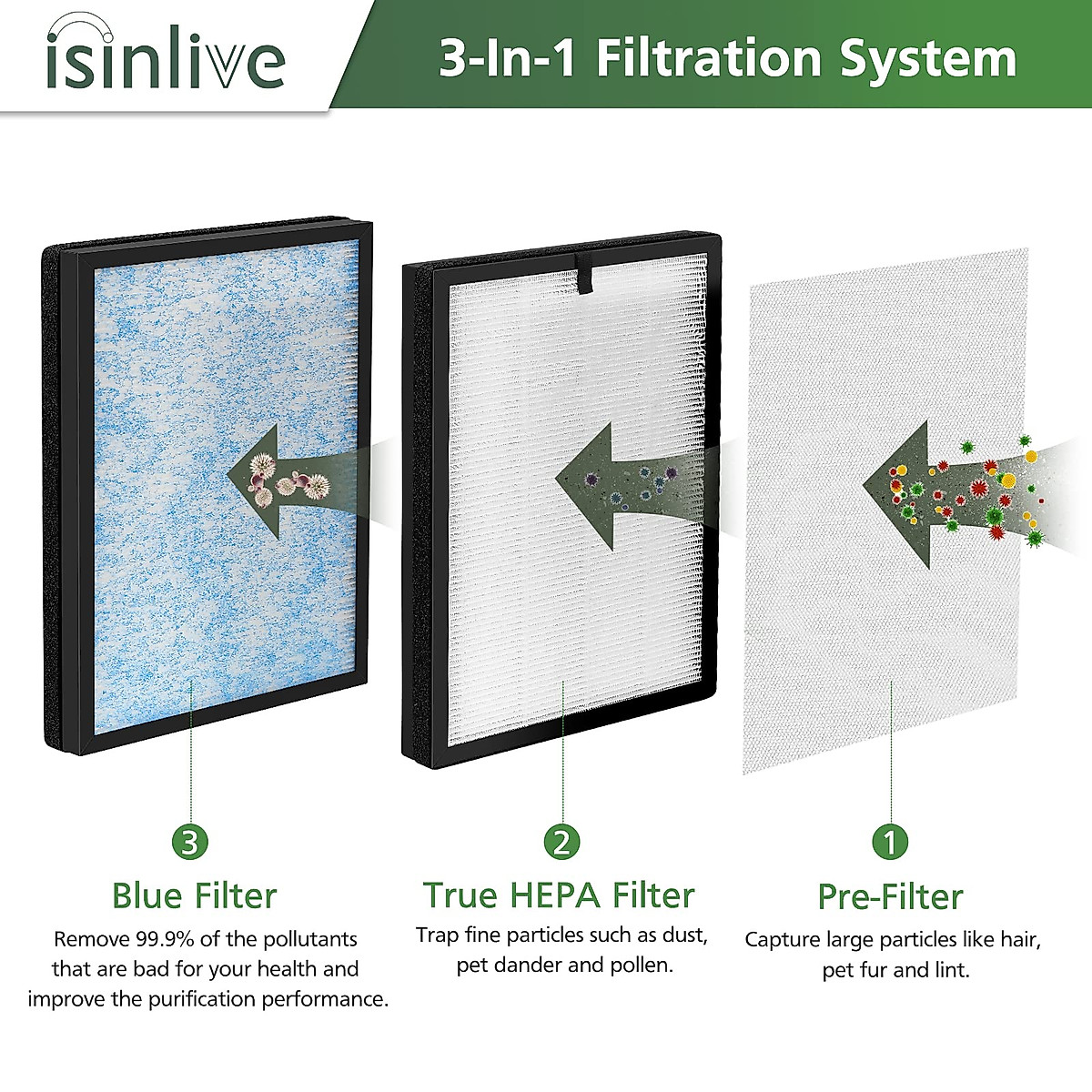 isinlive 2 Pack AirMax 8L True HEPA Replacement Filters Compatible with Okaysou AirMax8L Air Purifier, 3-in-1 Blue Ultra-Filter Filtration System, H13 True HEPA Filter