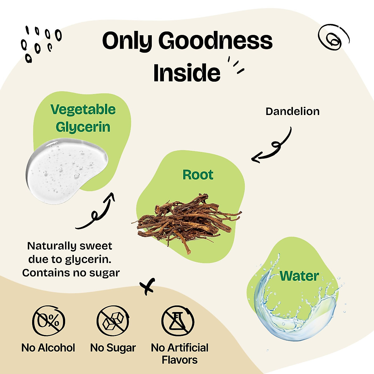 Dandelion Root for Dogs - Liver Supplements for Dogs w/Dandelion Root - Liver Detox & Cleanse Drops for Large, Medium & Small Dogs - Natural Dog Food Supplements for Liver Health Support - 4 oz