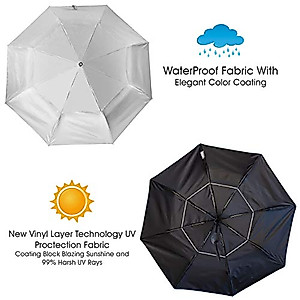 sungrubbies UV Travel Sun Umbrella Lightweight UPF 50 Auto Open Close, Compact Silver Vent Wind Resistant Travel Friendly