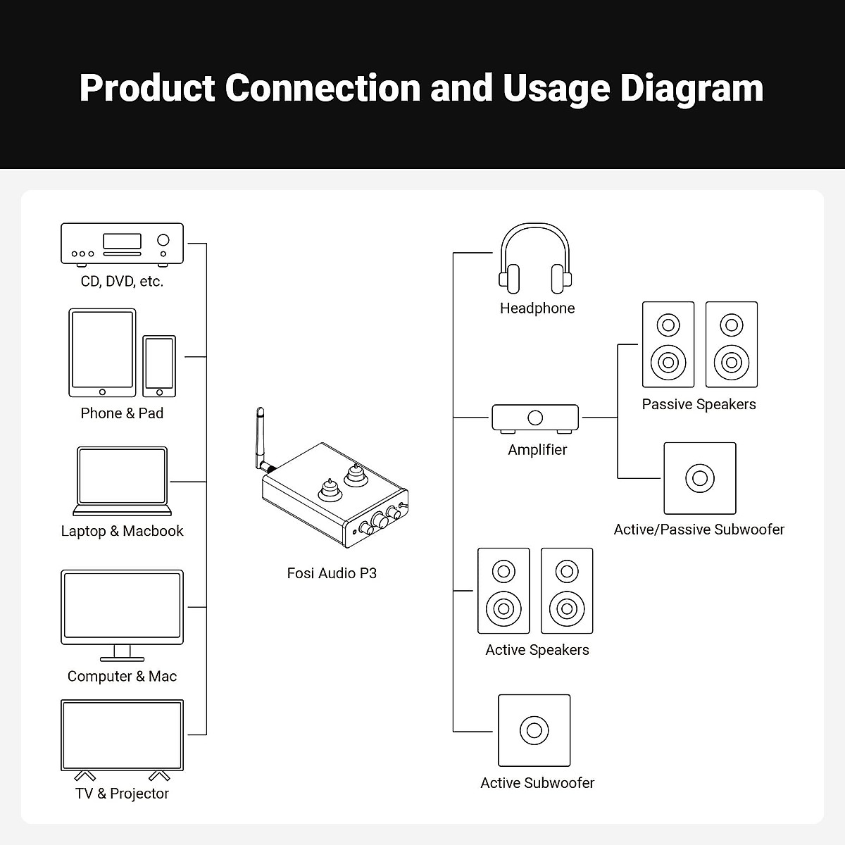 Fosi Audio P3 Tube Preamp Headphone Amplifier Home Audio Preamplifier Mini Vacuum Pre Amp Receiver with Bluetooth aptX LL HD Bass Treble Tone Controls for HiFi Stereo Active Speakers with RCA AUX Jack