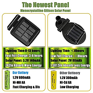 ANTQUE 2 Pack Solar Powered Garden Lights Outdoor, New Upgrade Swaying Starburst Solar Garden Lights, Vibrant Garden Lights Waterproof Solar Outdoor Lights, Decorative Lights for Yard