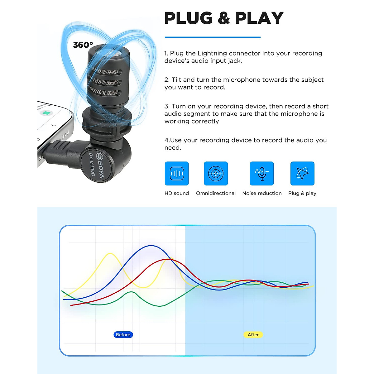 BOYA BY-M100D iPhone Microphone Mini Plug&Play Phone Microphone for iPhone 14/14 Pro/13/iPad/IOS with Lightning Port for YouTube/Vlog/Interview