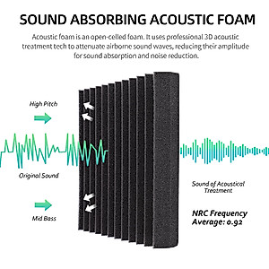 Acoustic Foam Panels - Pack of 12 Flame Retardant Sound Proof Foam Panels for Walls Ceilings Reduces Reverb Echo 12” x 12” x 2” Sound Insulation Wedge Noise Cancelling Foam Tiles for Home Office