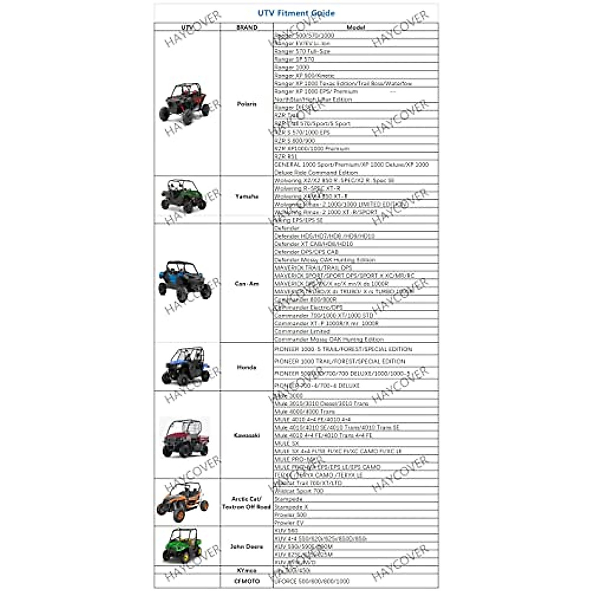 UTV Cover, Waterproof Heavy Denier Oxford Cloth Material for Polaris RZR Yamaha Rhino Can-Am Defender Honda Pioneer Kawasaki Mule Teryx 2-3 Passenger