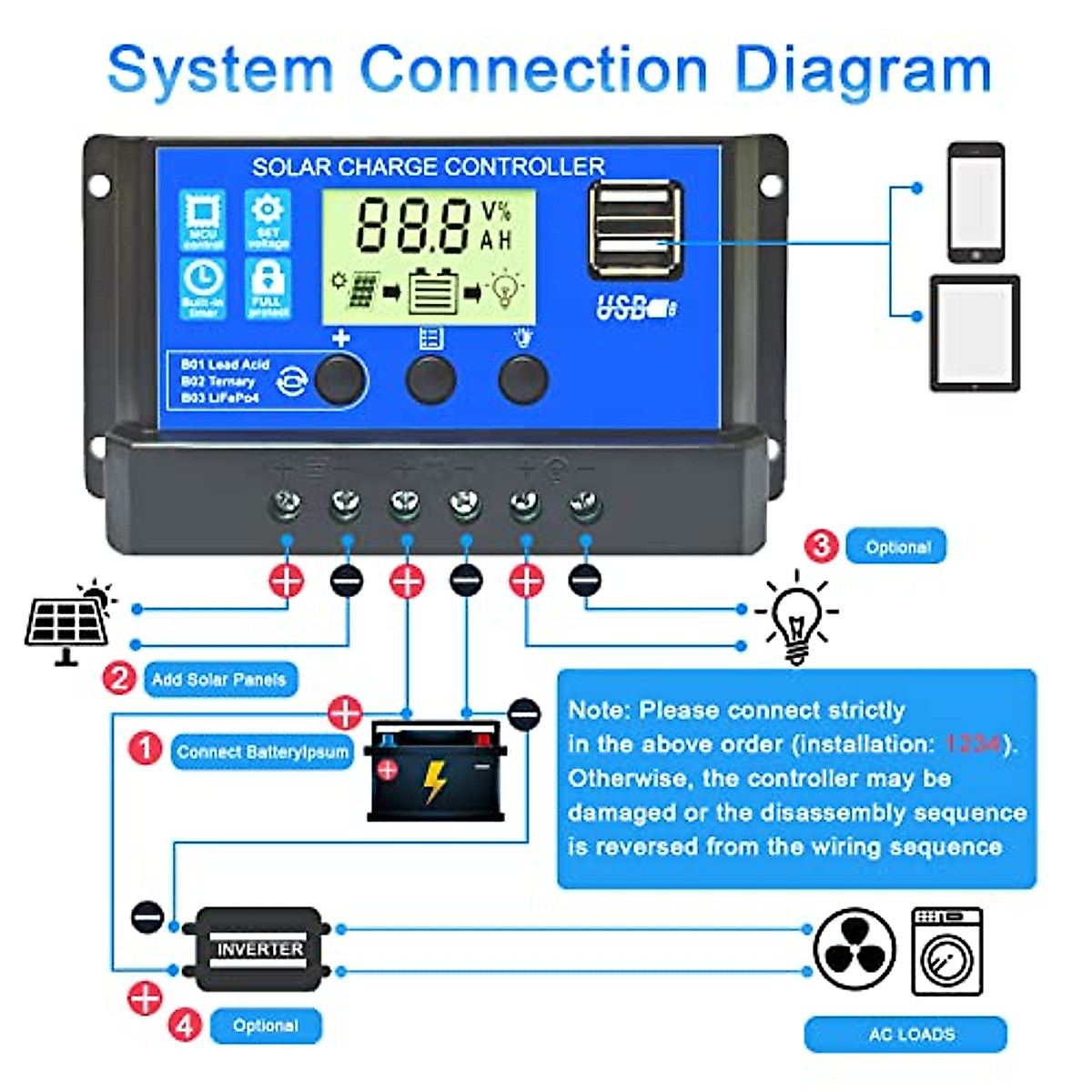 Yyoulli 30A Solar Charge Controller, [2022 Upgraded] 12V/ 24V Solar Panel Regulator with Adjustable LCD Display Dual USB Port Timer Setting PWM Auto Parameter