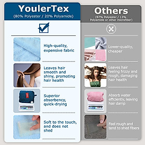 YoulerTex Microfiber Hair Towel Wrap for Women, 2 Pack 10 inch X 26 inch Super Absorbent Quick Dry Hair Turban for Drying Curly Long Thick Hair (Gray)
