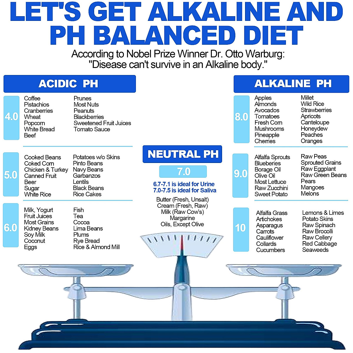 PH Test Strips for Urine & Saliva - 200ct Urine PH Test Strips for Humans, Fast & Accurately Track & Monitor Your pH Level (4.5-9.0ppm) in Seconds, Quick & Easy to Test Alkaline & Acid Levels in Body