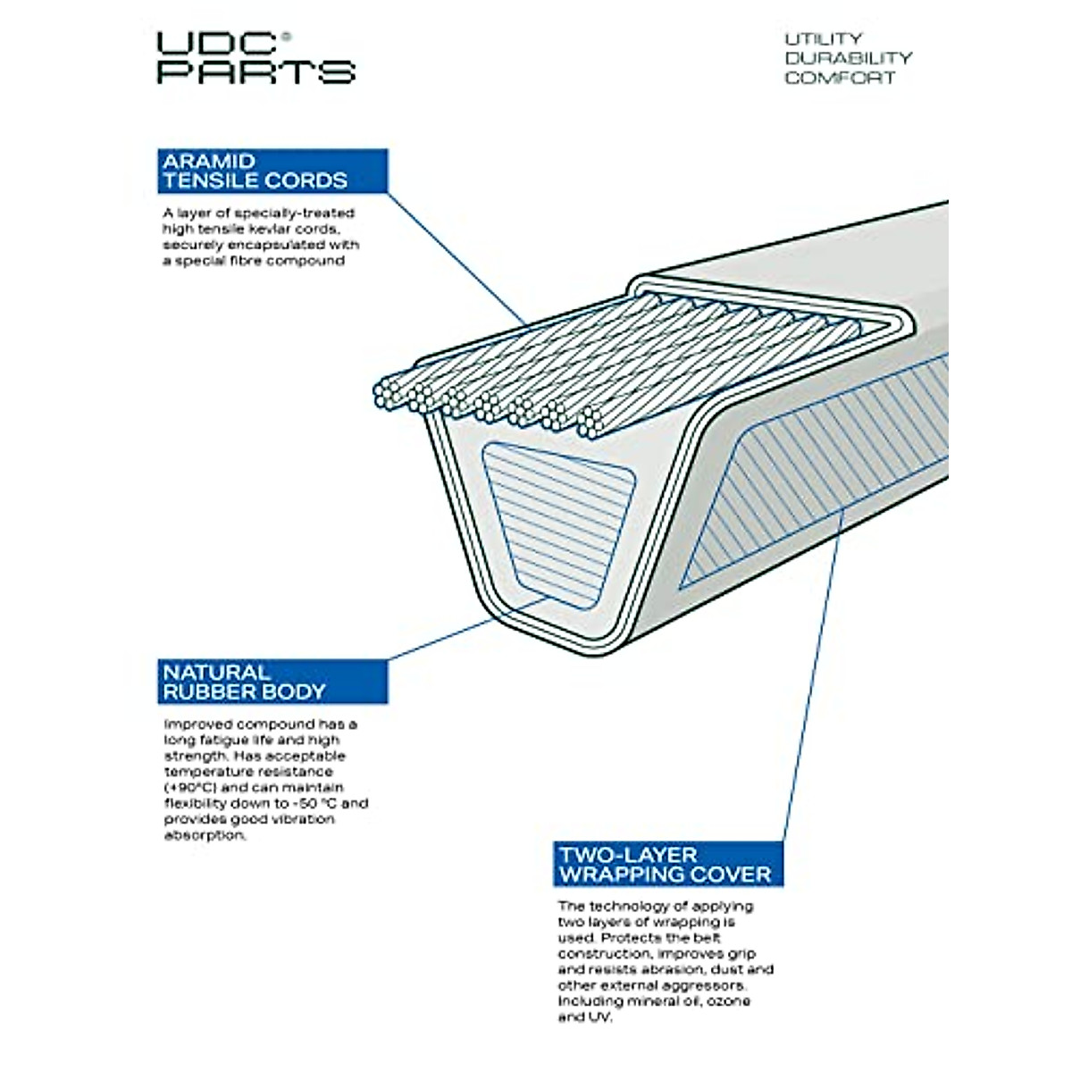 UDC Parts Mower Deck Belt 754-04045 / Kevlar Cord / 109.00 inches/for MTD Cub Cadet Toro 954-04045 112-5800