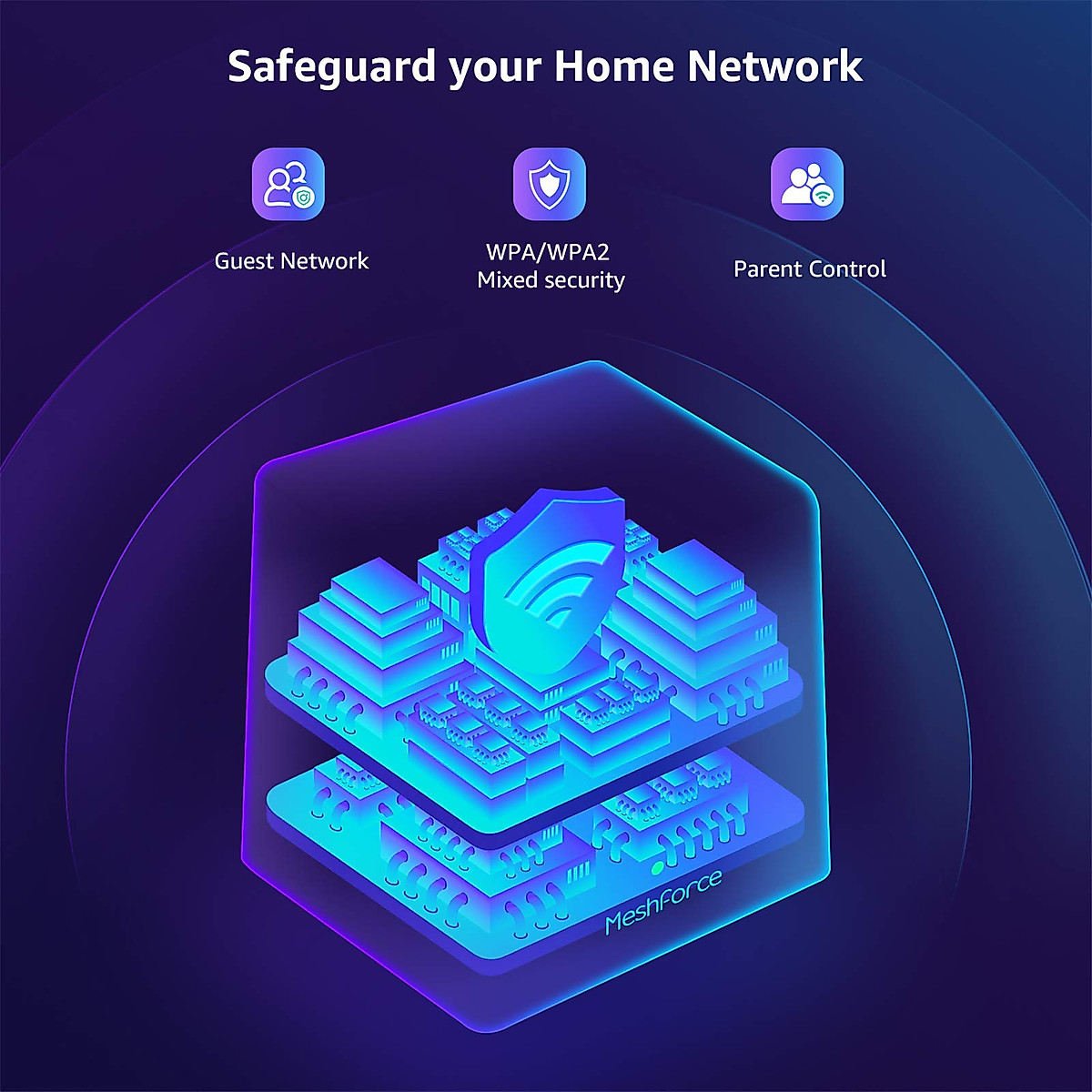 Meshforce M1 Mesh WiFi System, Whole Home WiFi Performance, WiFi Router Replacement, Max Wireless Coverage 6+ Rooms, Easy to Setup, Parental Control (3 Pack)