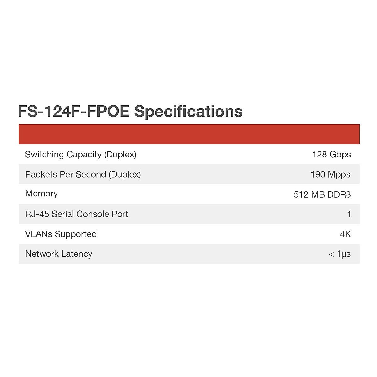 FORTINET FortiSwitch 124F-FPOE - FS-124F-FPOE, L2+ Managed POE Switch with 24GE + 4SFP+, 24port POE. Rack Mountable